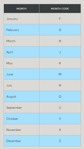 Futures – SpotGamma Support Center