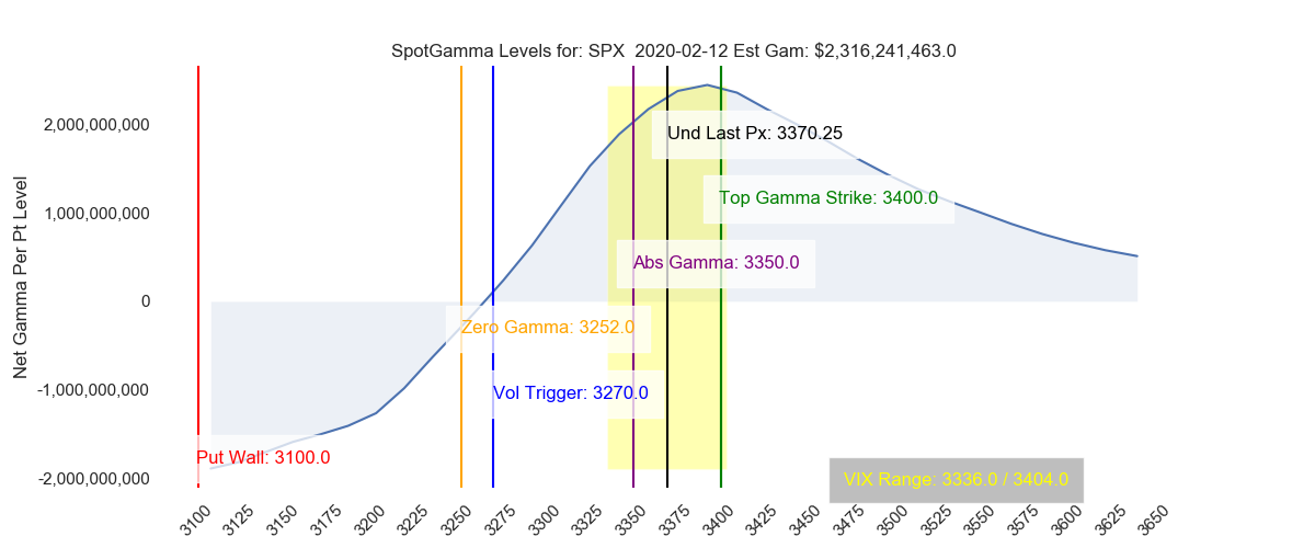 Market Gamma – SpotGamma Support Center