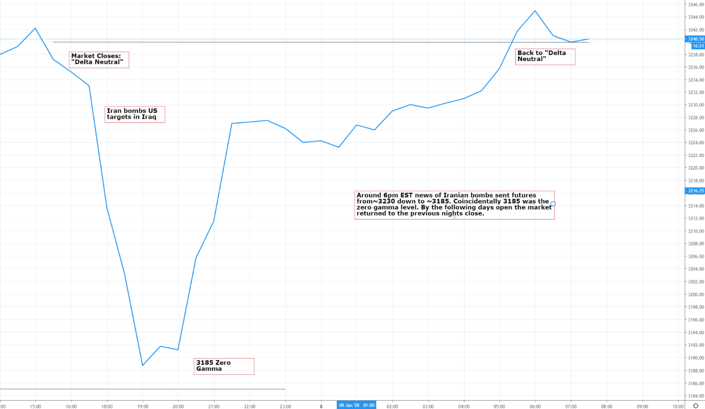 Market Gamma – SpotGamma Support Center