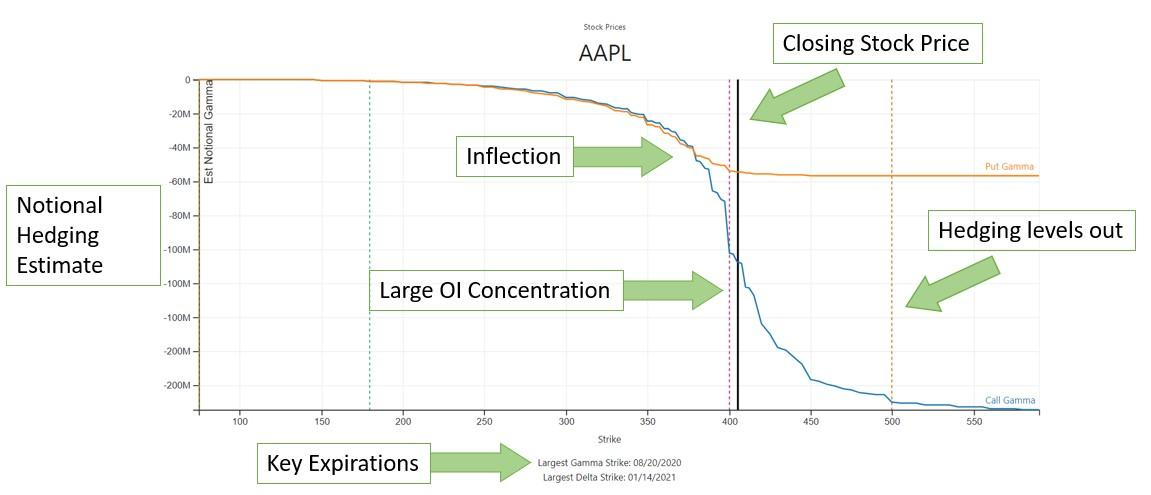 Market Gamma – SpotGamma Support Center