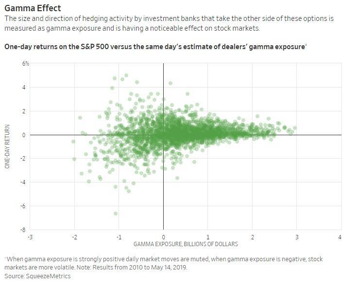 Market Gamma – SpotGamma Support Center