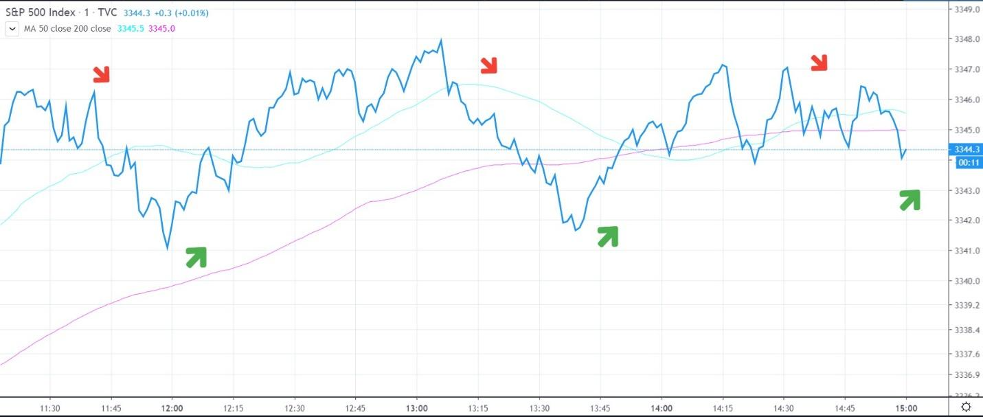 Market Gamma – SpotGamma Support Center