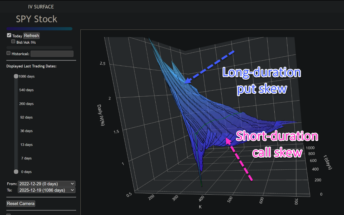 Skew – SpotGamma Support Center
