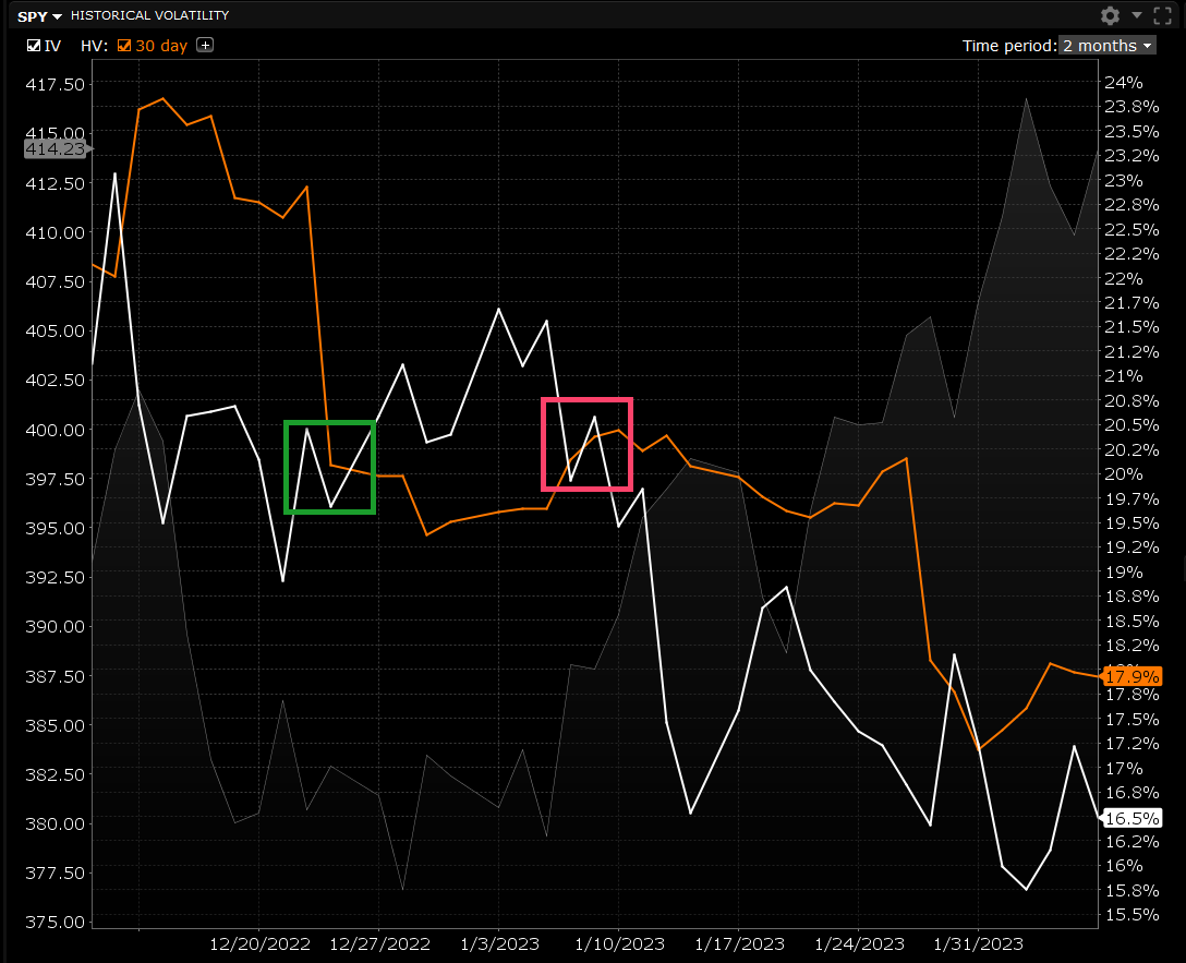 VRP (Variance Risk Premium) – SpotGamma Support Center