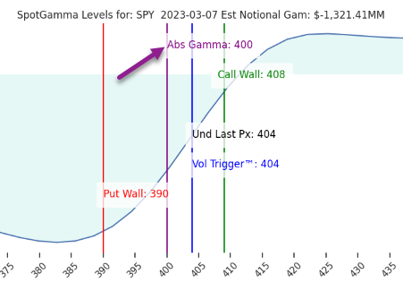 Absolute Gamma – SpotGamma Support Center