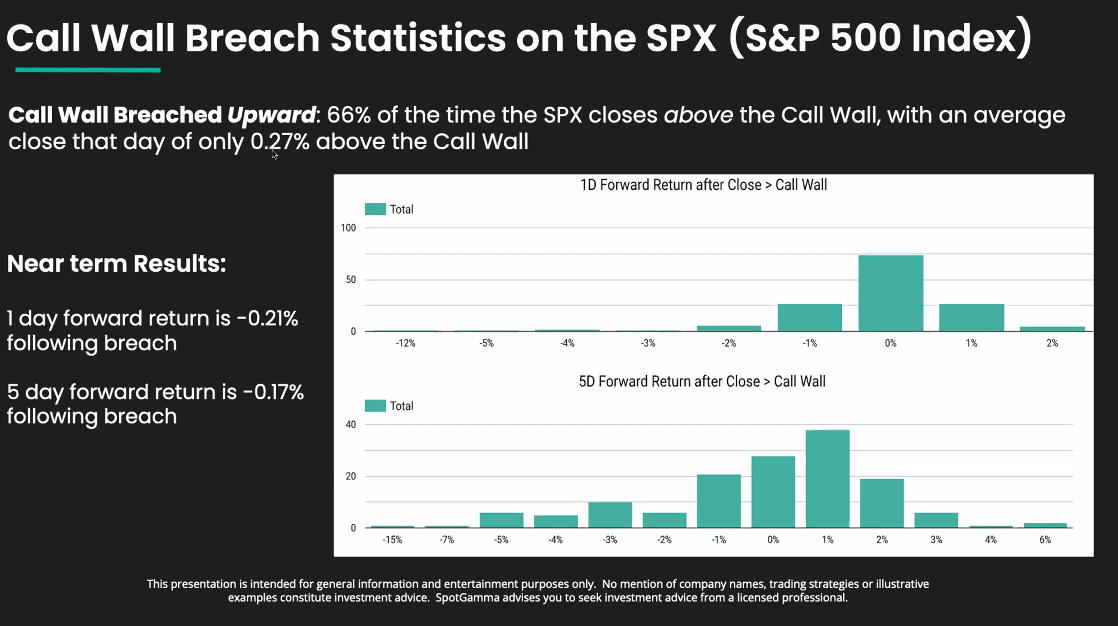 Call Wall – SpotGamma Support Center