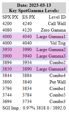 Large Gamma Strike – SpotGamma Support Center