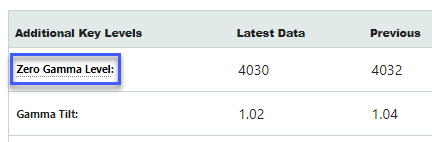 Zero Gamma – SpotGamma Support Center