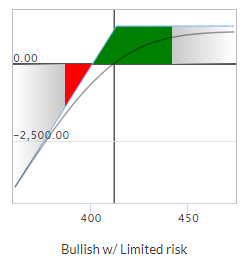 Covered Call / Call Overwriting – SpotGamma Support Center