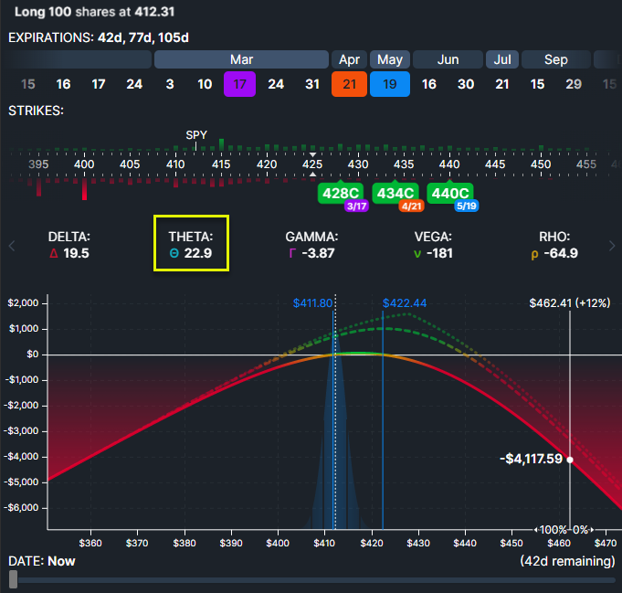 Covered Short Call Ratio – SpotGamma Support Center