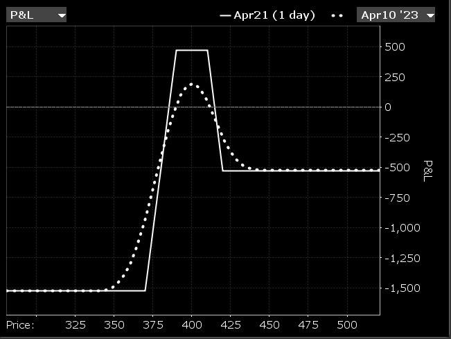 Credit Iron Condor – SpotGamma Support Center