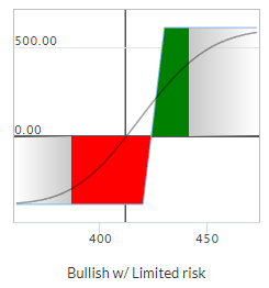 Debit Call Vertical – SpotGamma Support Center