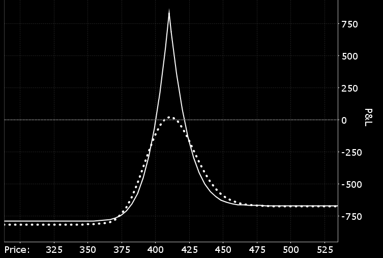 Long Calendar Straddle Swap – SpotGamma Support Center