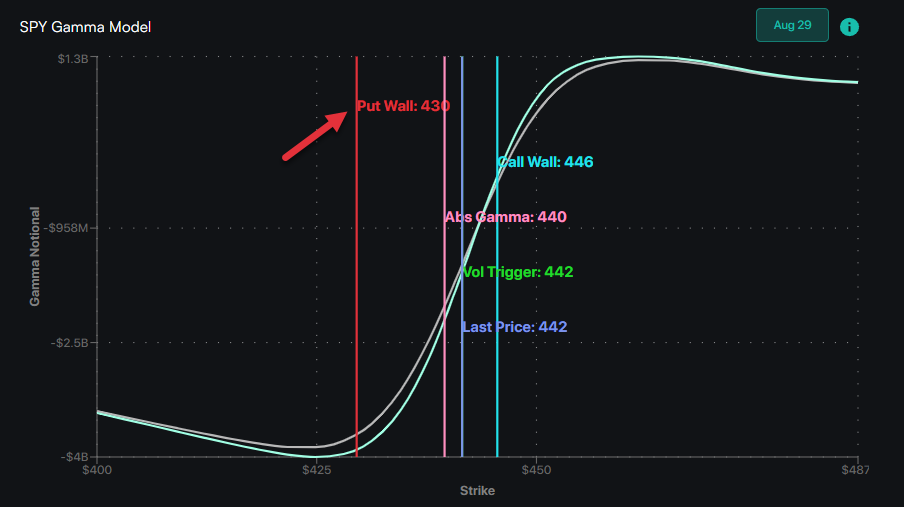Put Wall – SpotGamma Support Center