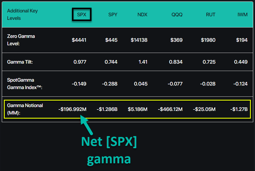 Net Gamma – SpotGamma Support Center
