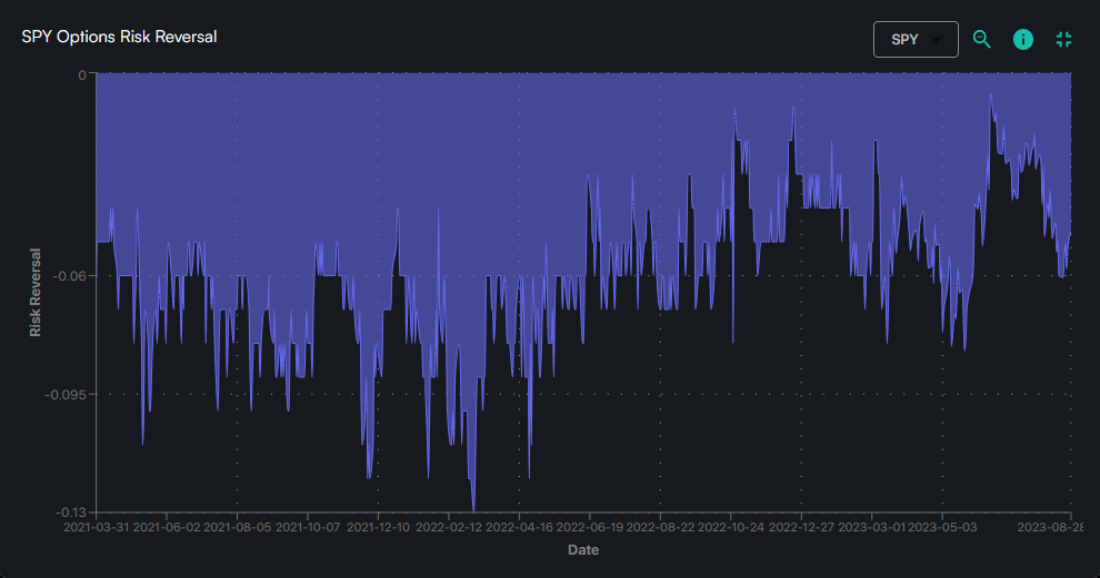 Risk Reversal – SpotGamma Support Center