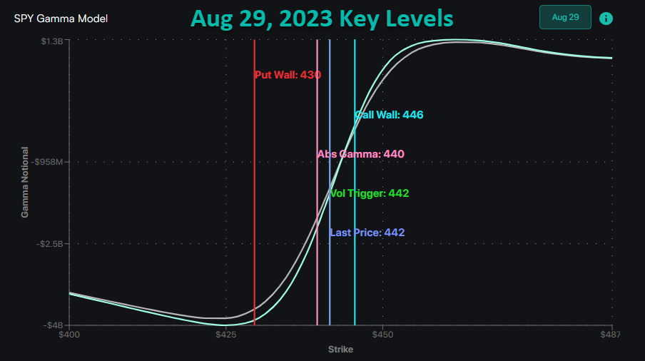 Market Gamma – SpotGamma Support Center