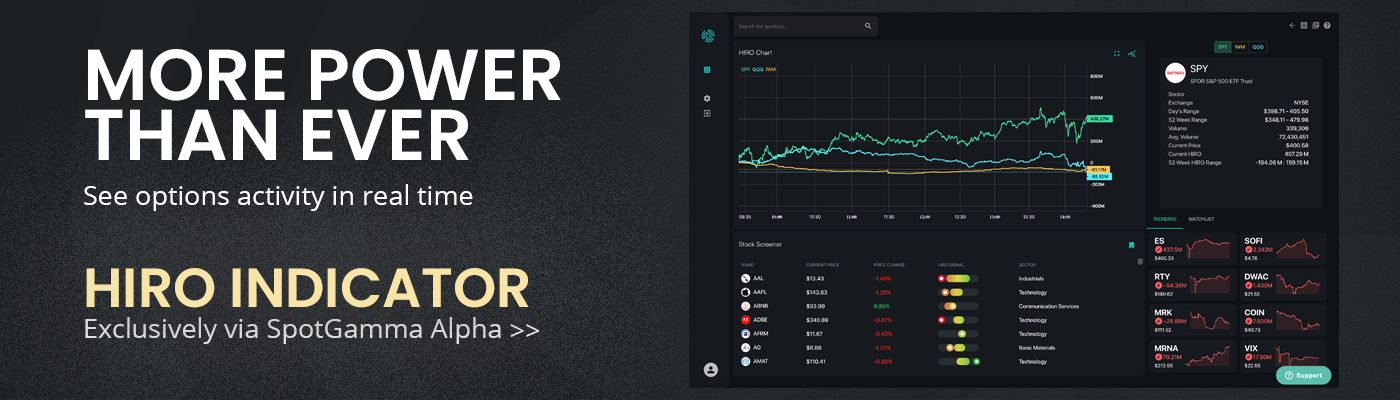 HIRO Indicator Trading Example: Basic - Reversion From HIRO Flows ...