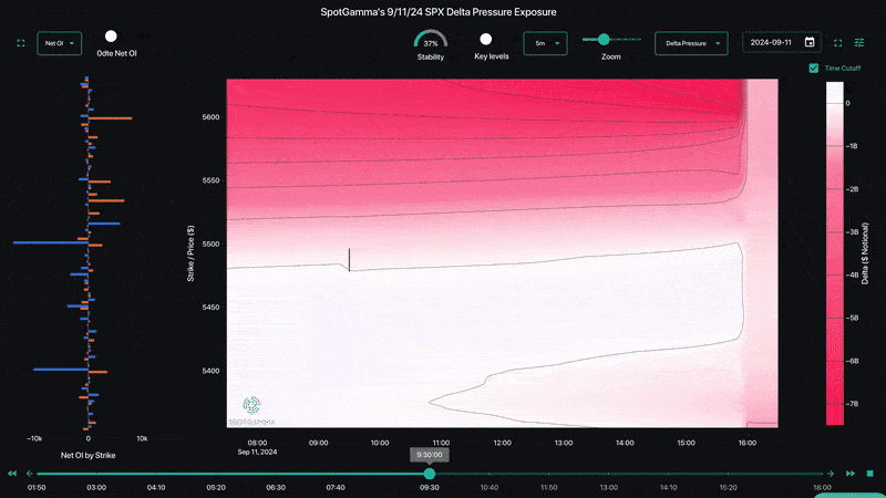 What is SpotGamma TRACE? – SpotGamma Support Center