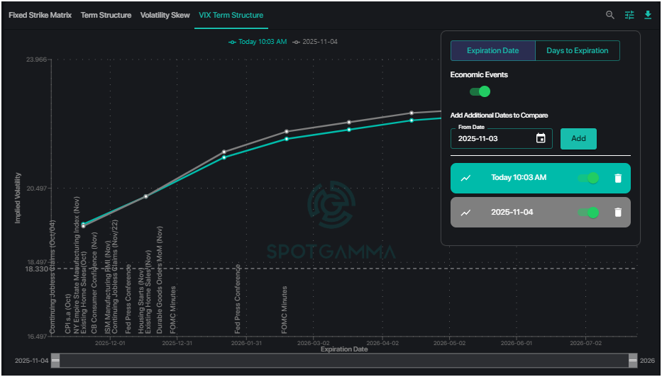 What is the VIX Term Structure tab inside the Volatility Dashboard ...
